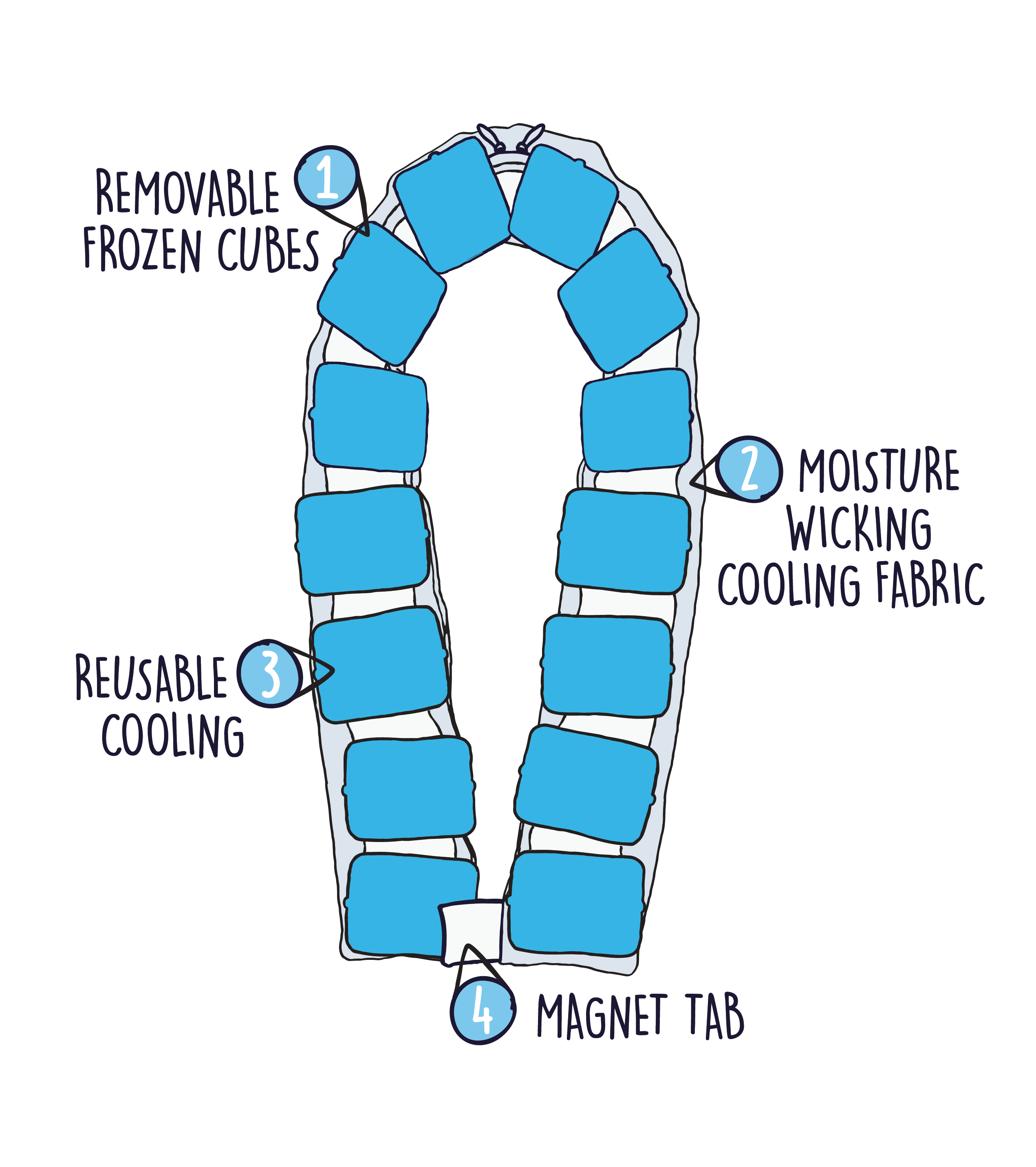 How Does a Cooling Towel Work? | Cool Links